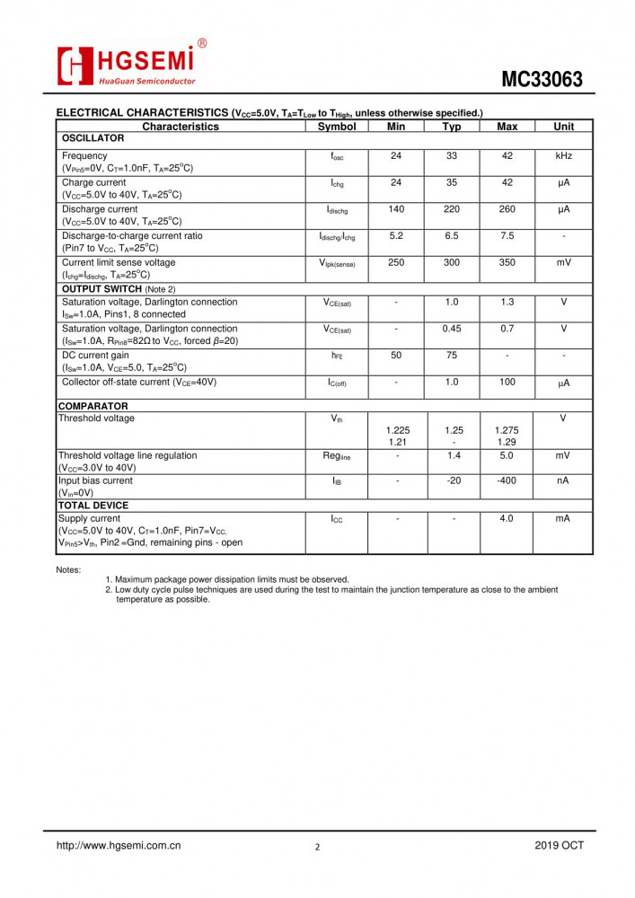 MC33063M/TR datasheet page 2