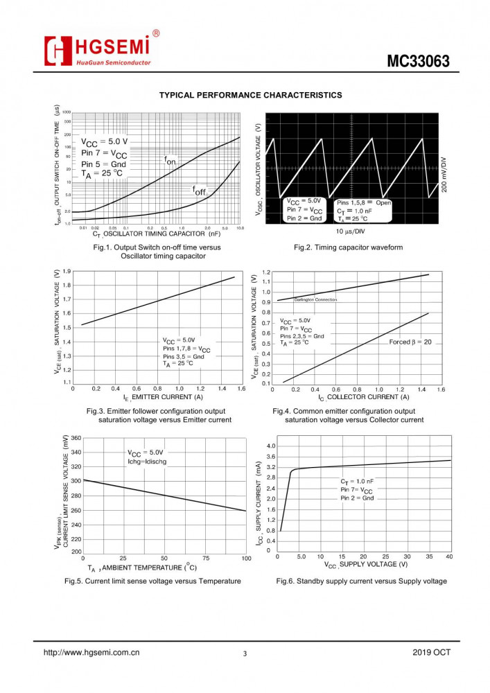 MC33063M/TR datasheet page 3