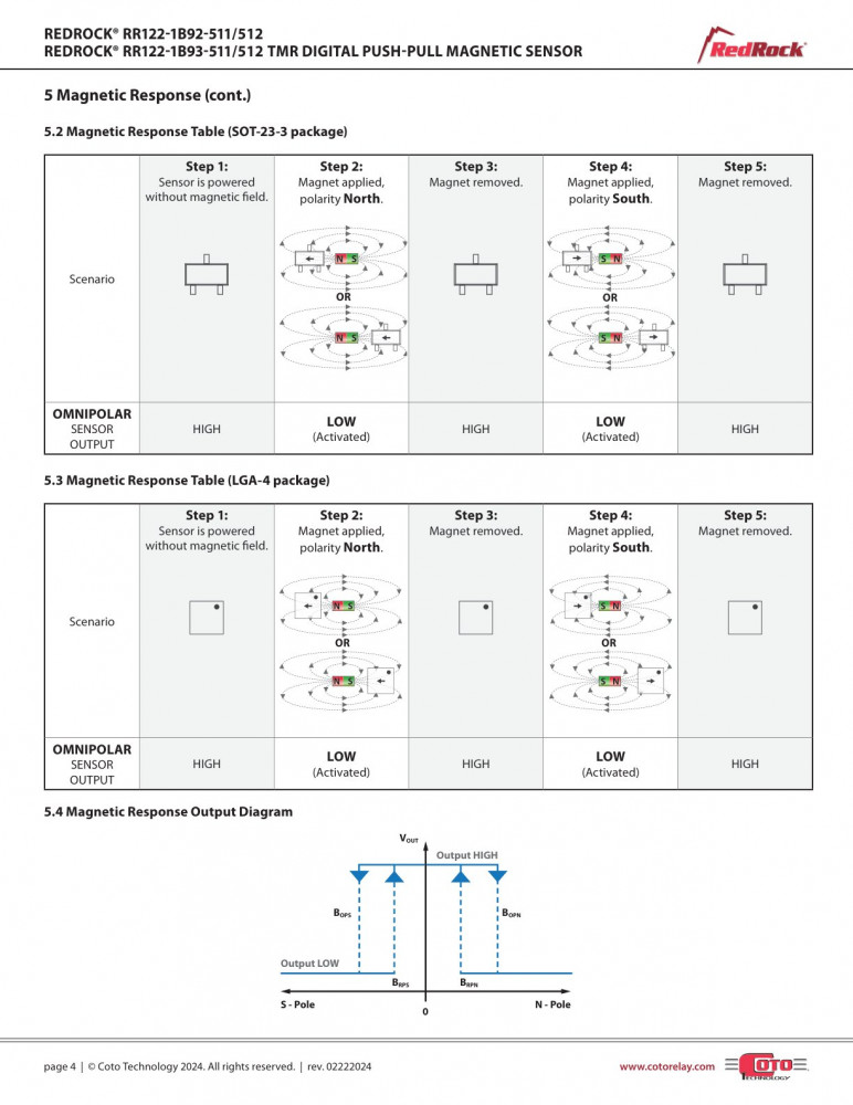 RR122 datasheet preview page 4
