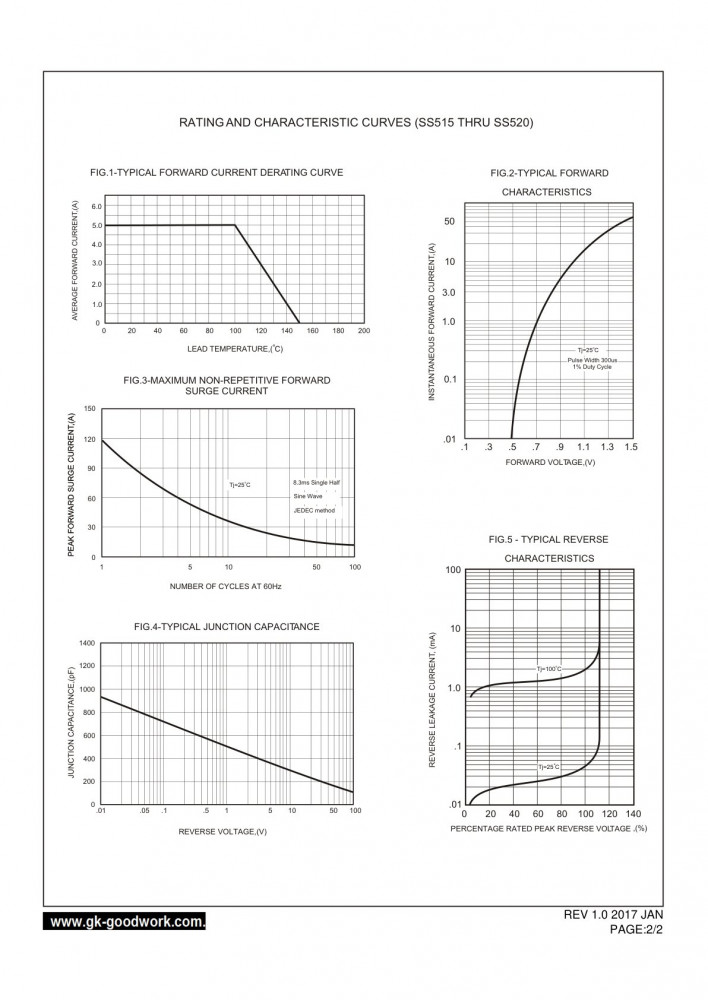 GOODWORK SS515-SMB datasheet page 2