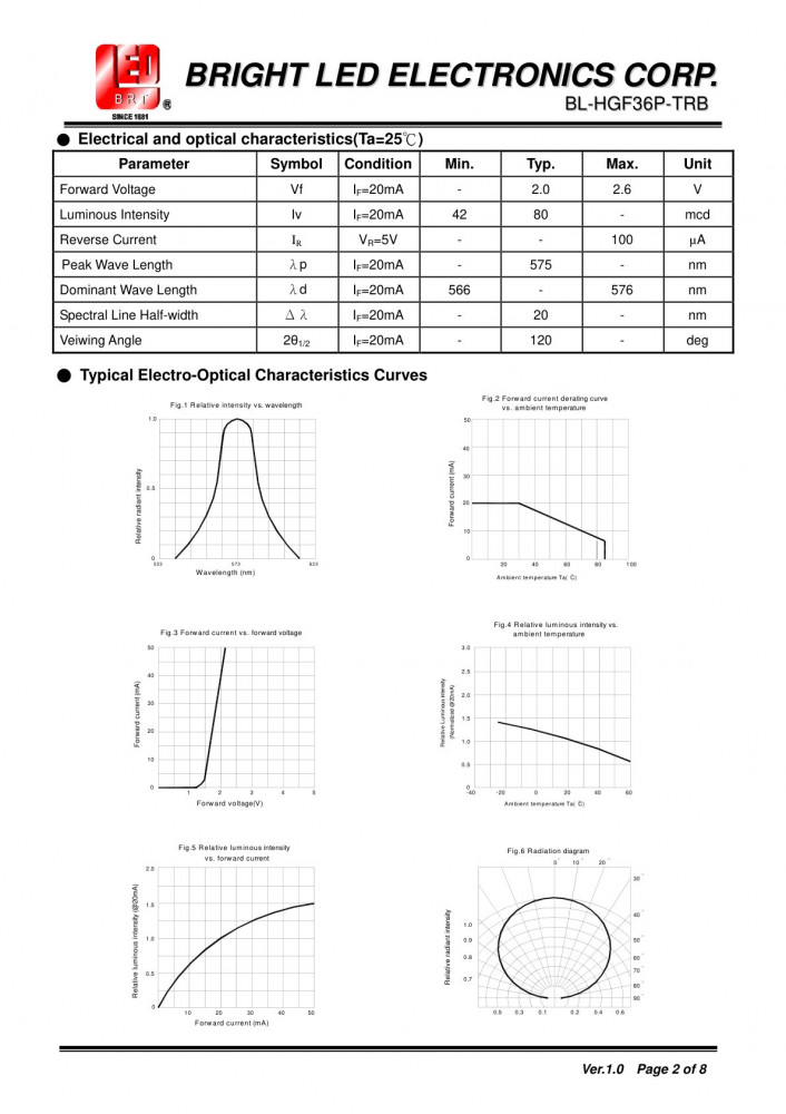 BL-HGF36P-TRB datasheet page 2