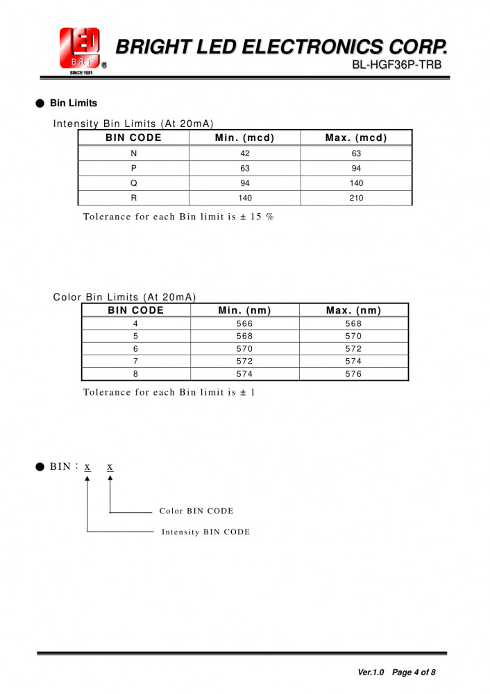 BL-HGF36P-TRB datasheet page 4