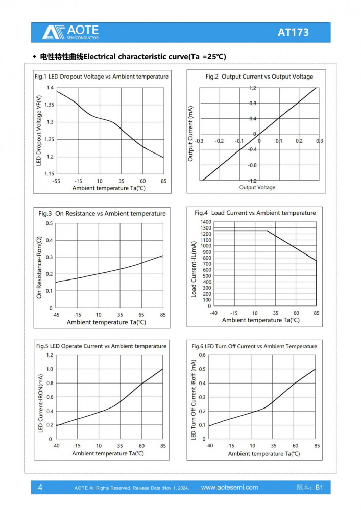 AT173 datasheet page 5