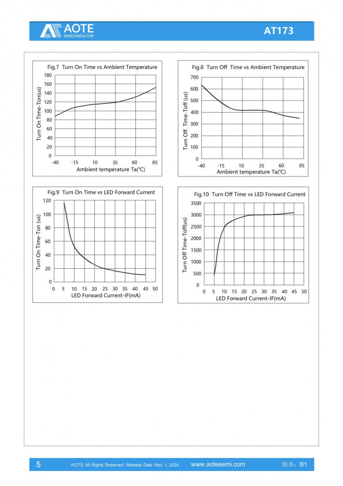 AT173 datasheet page 6