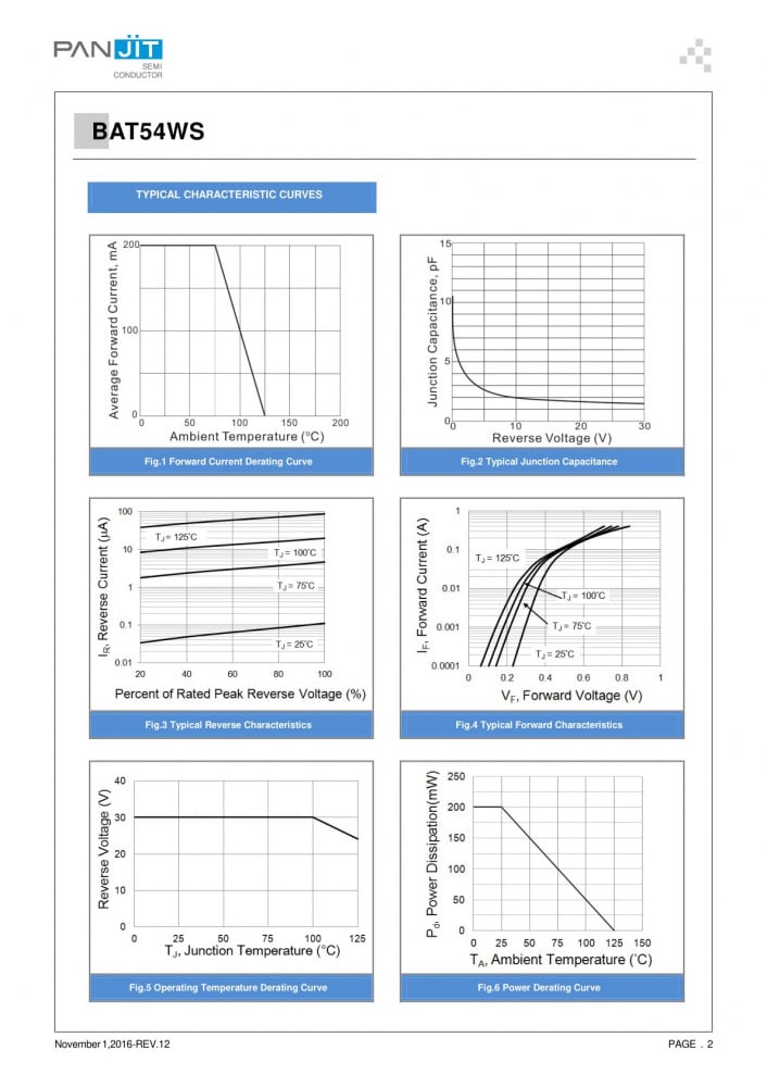 BAT54WS datasheet page 2