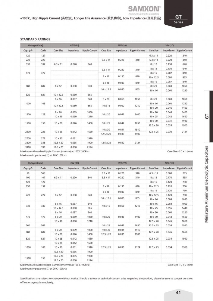 Man Yue Tech EGT series datasheet page 2