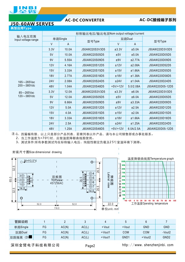 J50AW220S12D5 technical document page 2
