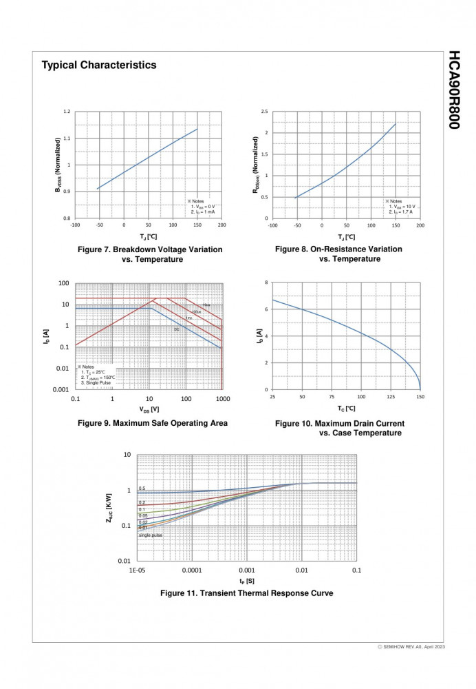 HCA90R800 datasheet page 4