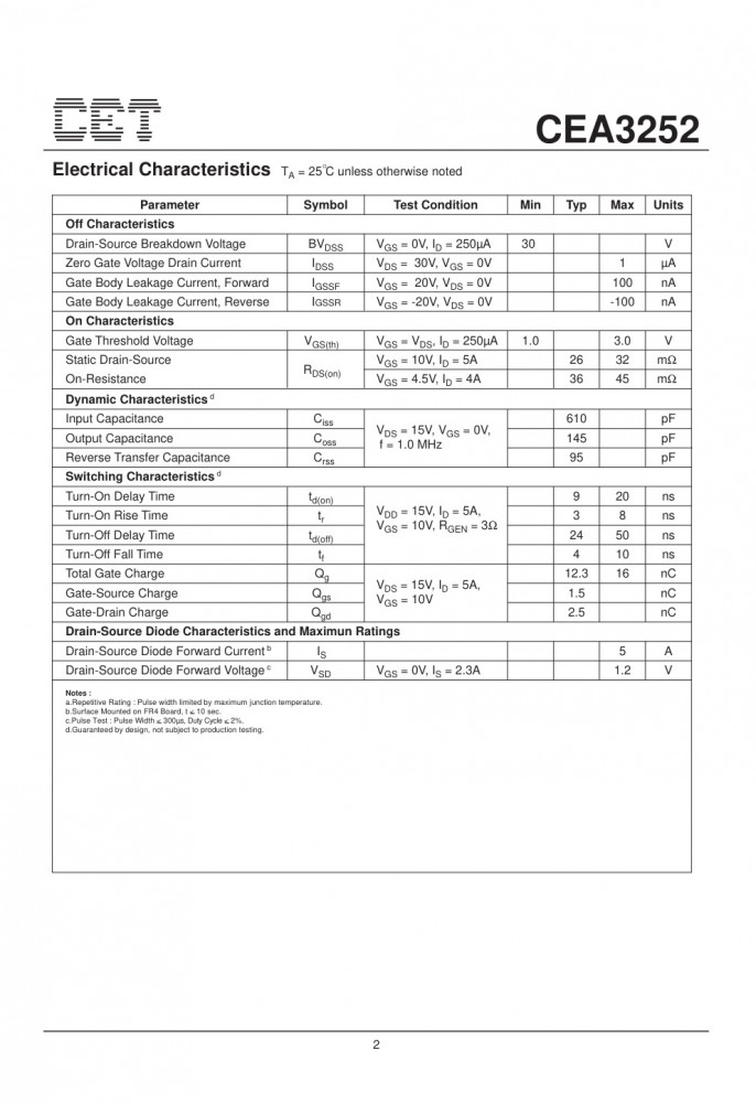 CEA3252 datasheet page 2