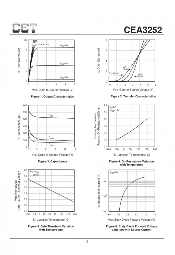 CEA3252 datasheet page 3