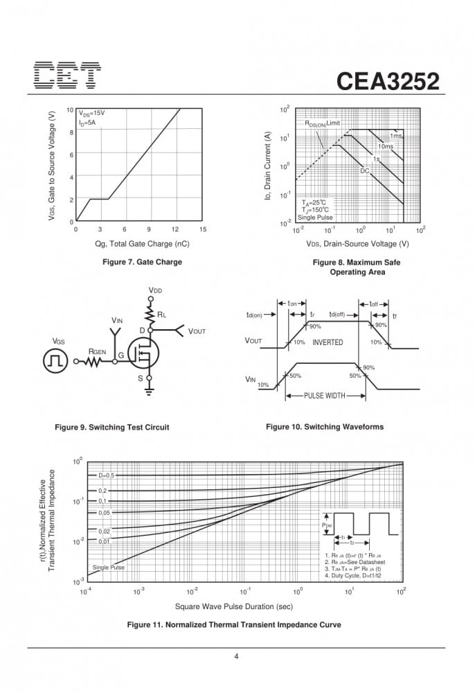 CEA3252 datasheet page 4