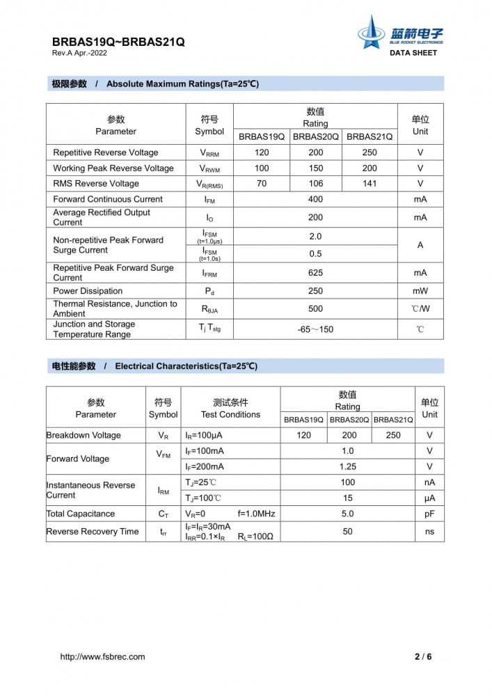BRBAS21Q datasheet page 2