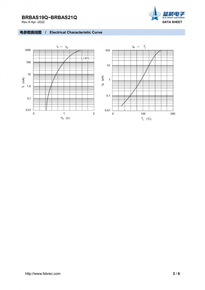 BRBAS21Q datasheet page 3