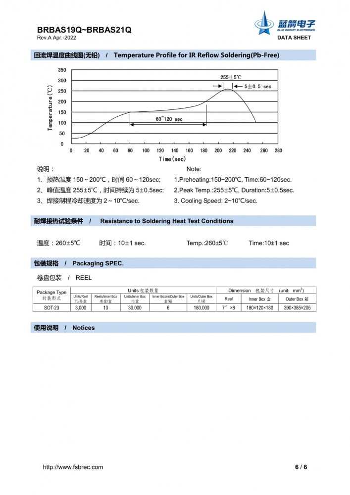 BRBAS21Q datasheet page 6