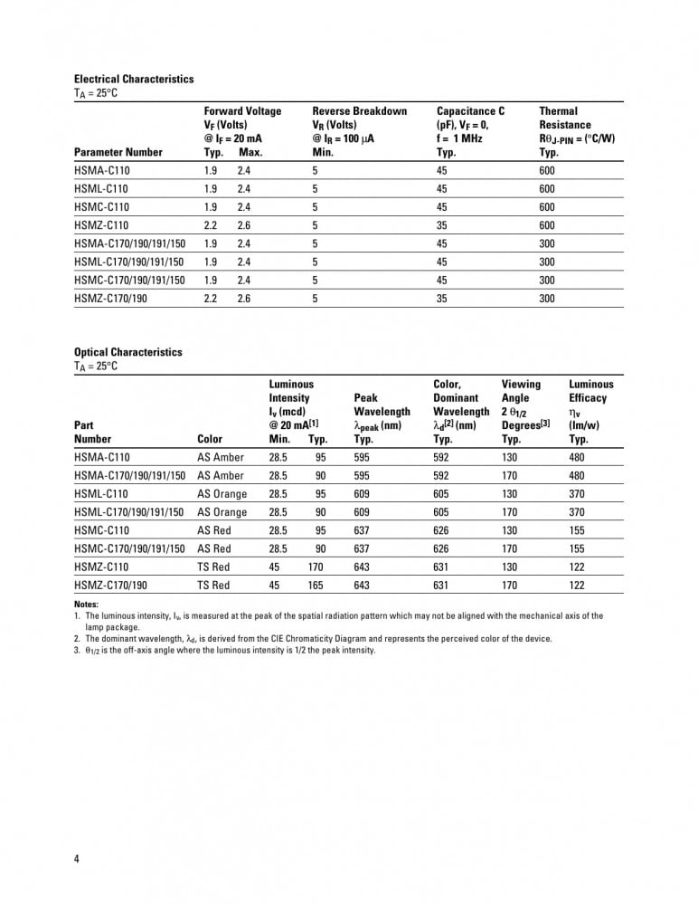 HSML-C170 datasheet page 4
