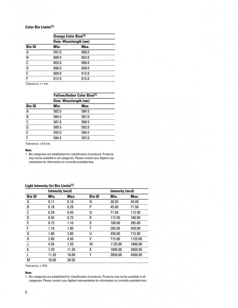 HSML-C170 datasheet page 5