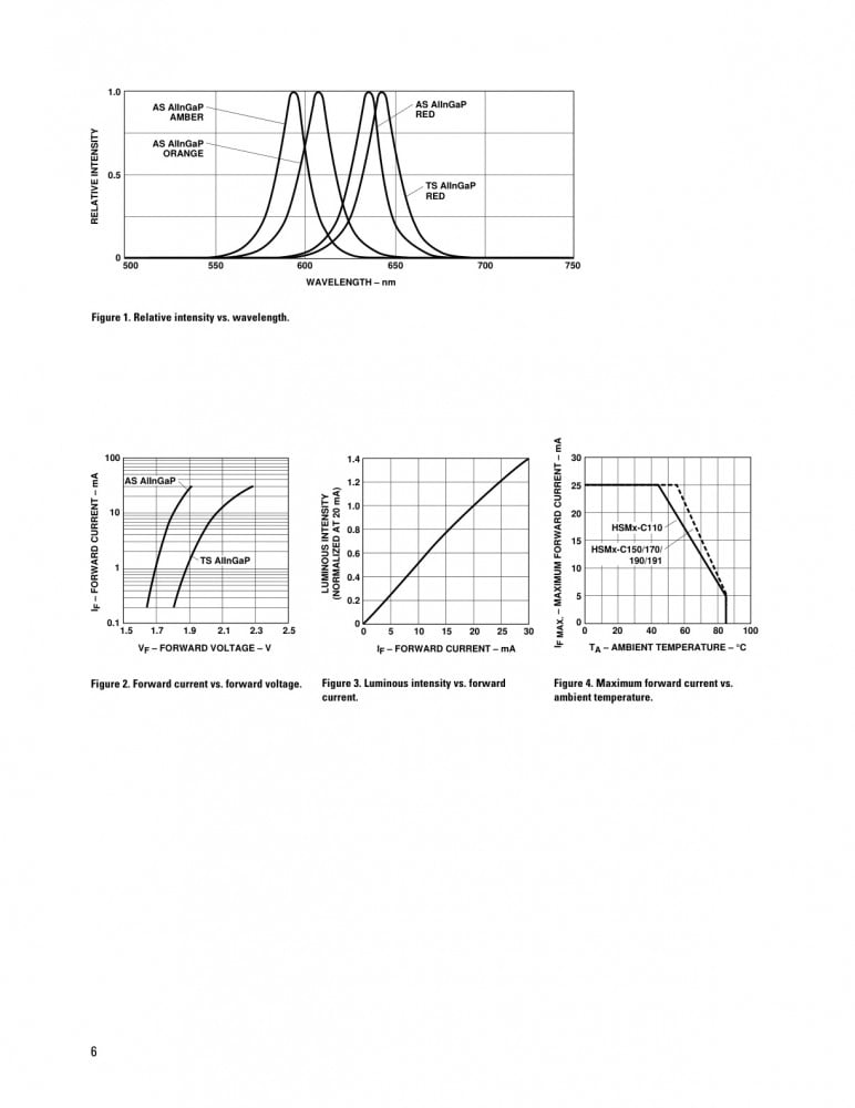 HSML-C170 datasheet page 6
