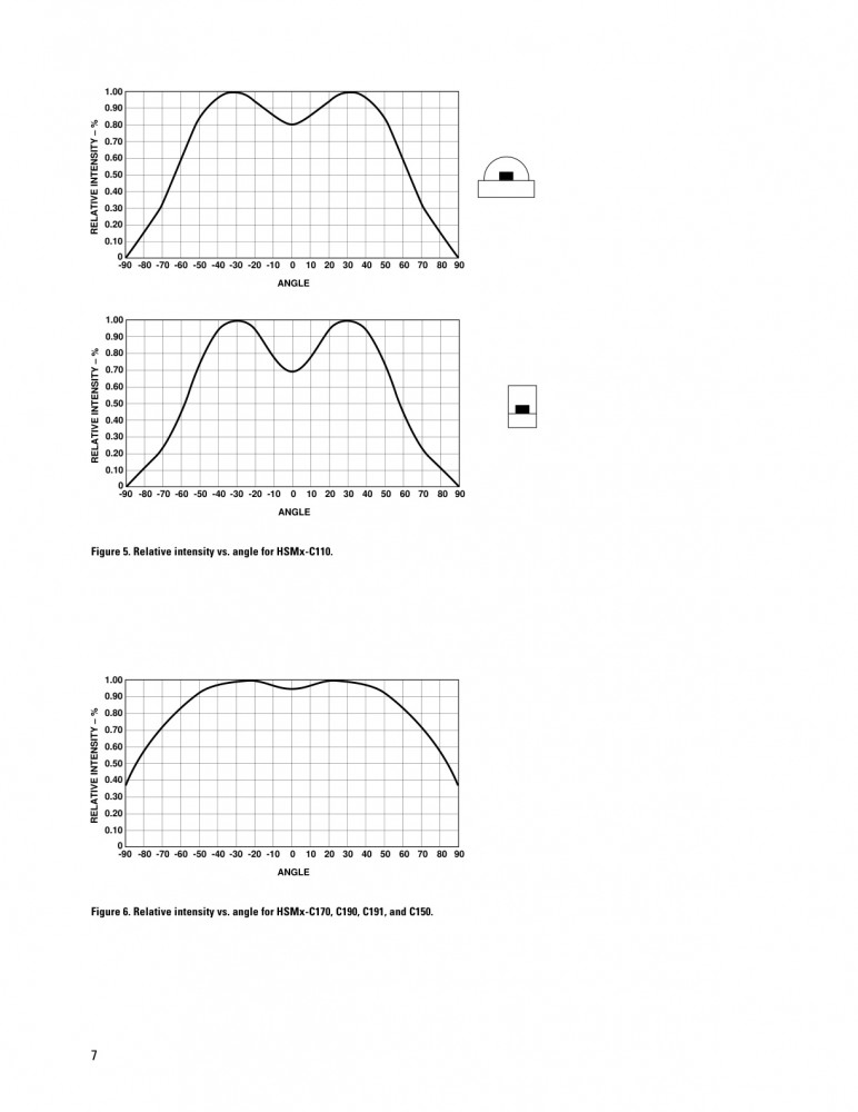 HSML-C170 datasheet page 7