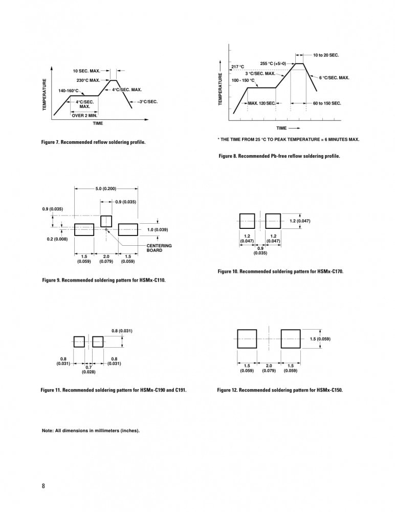 HSML-C170 datasheet page 8