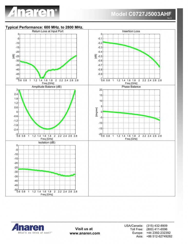 C0727J5003AHF technical document page 3