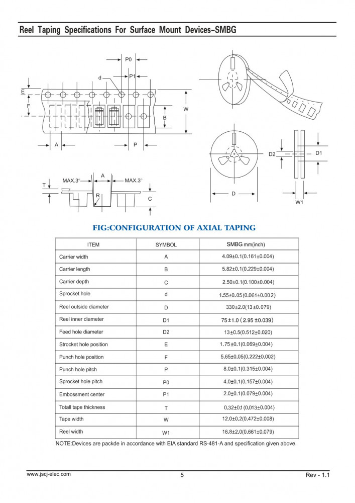 SMB53 series datasheet page 5