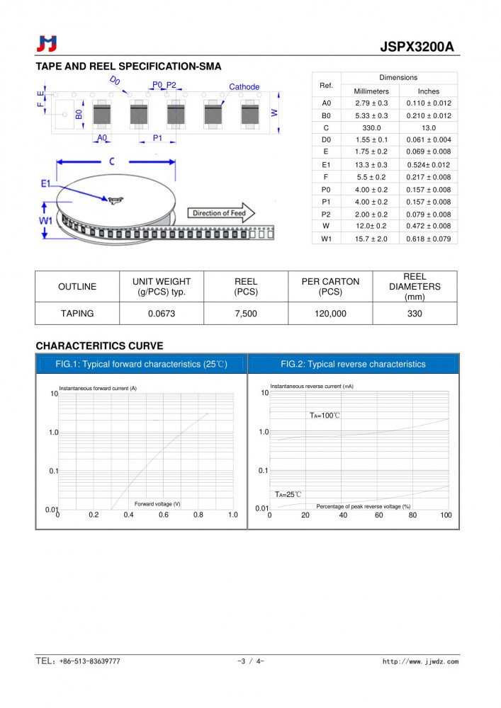 JSPX3200A datasheet page 3