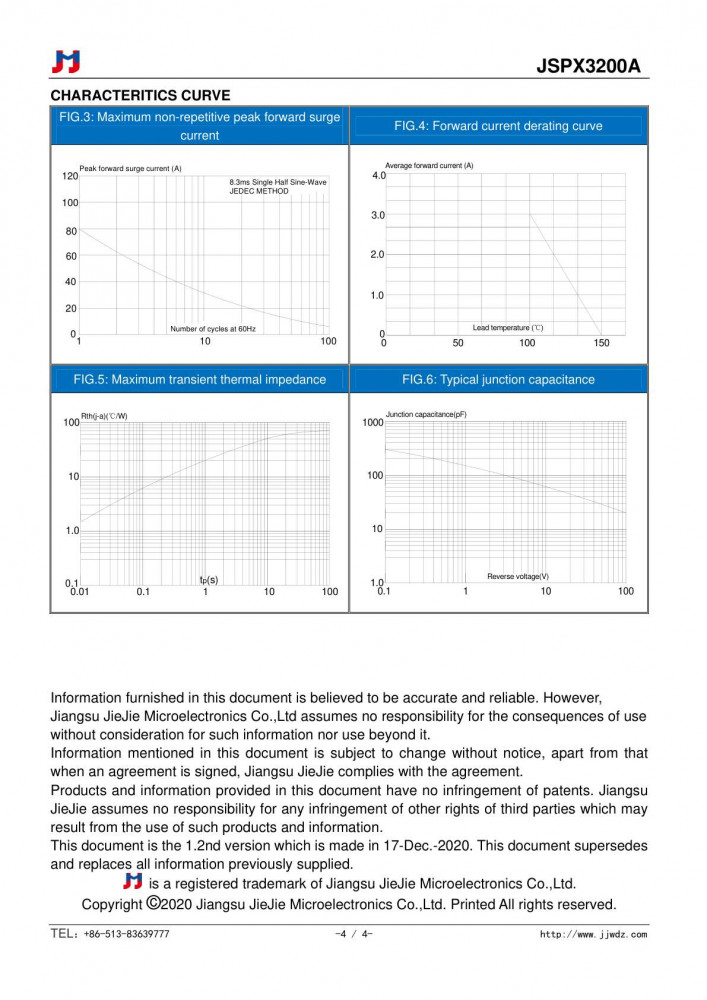 JSPX3200A datasheet page 4