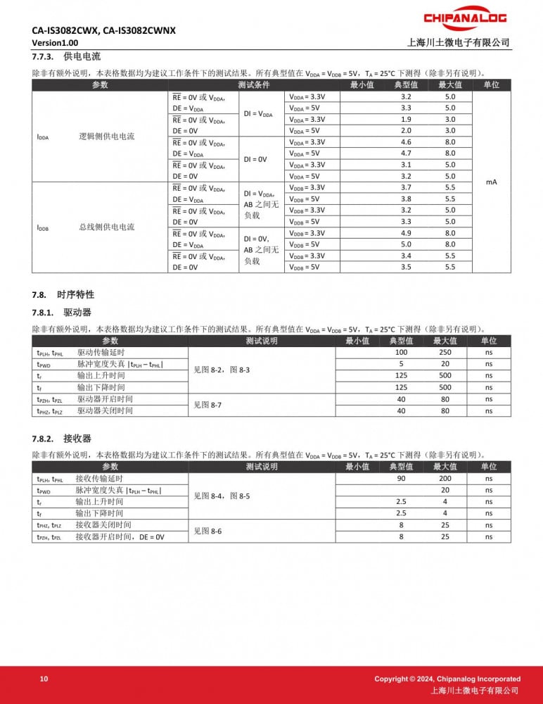 CA-IS3082CWX datasheet page 10