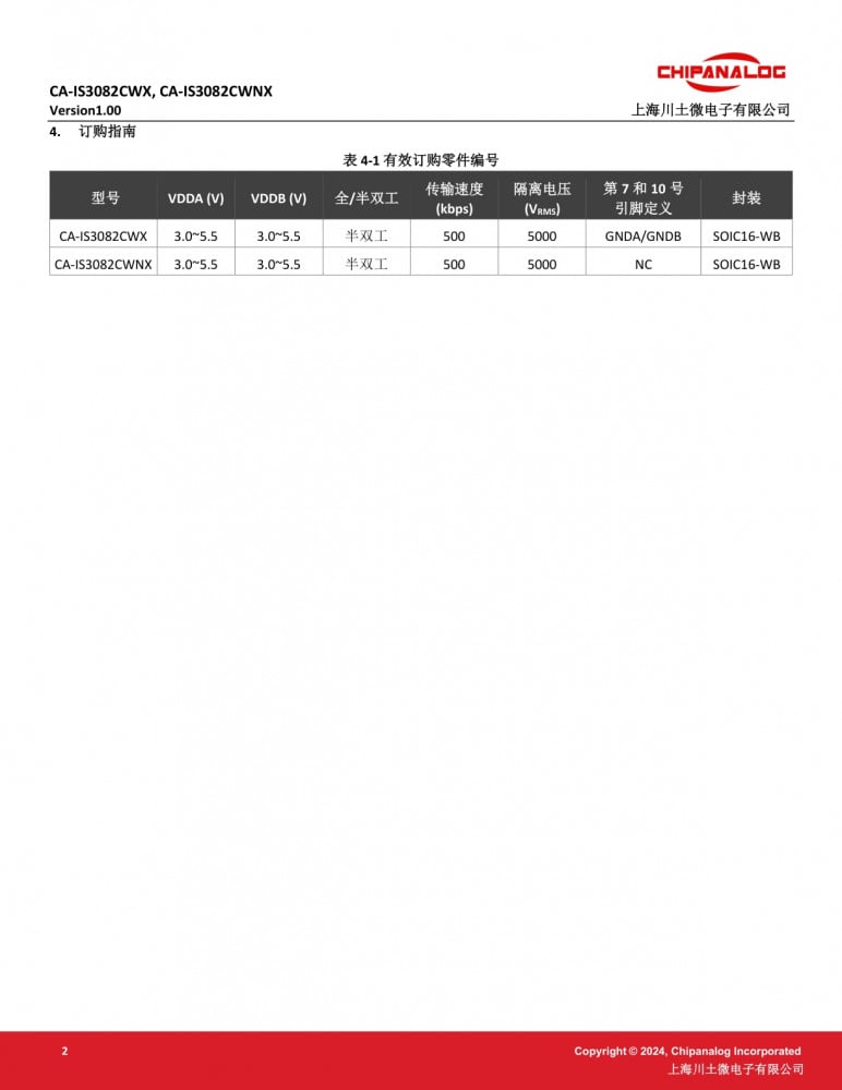 CA-IS3082CWX datasheet page 2