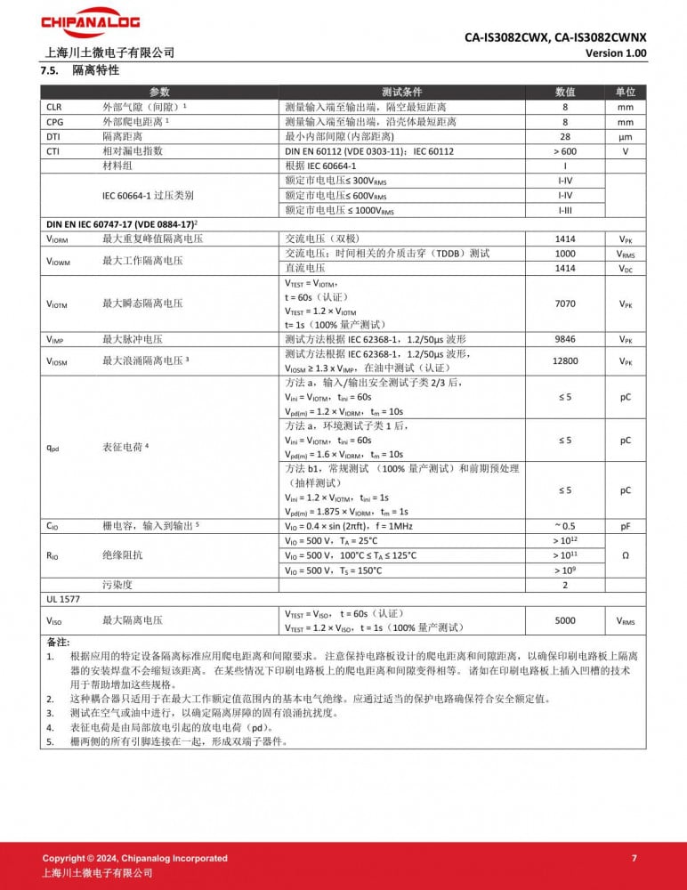 CA-IS3082CWX datasheet page 7