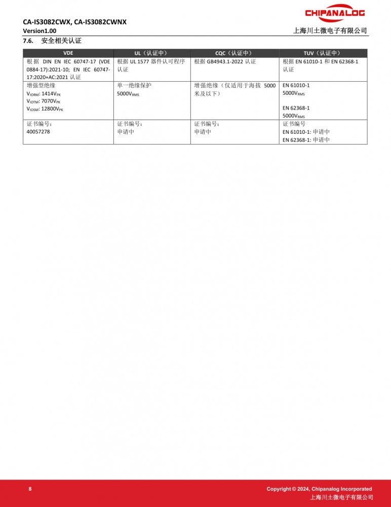 CA-IS3082CWX datasheet page 8
