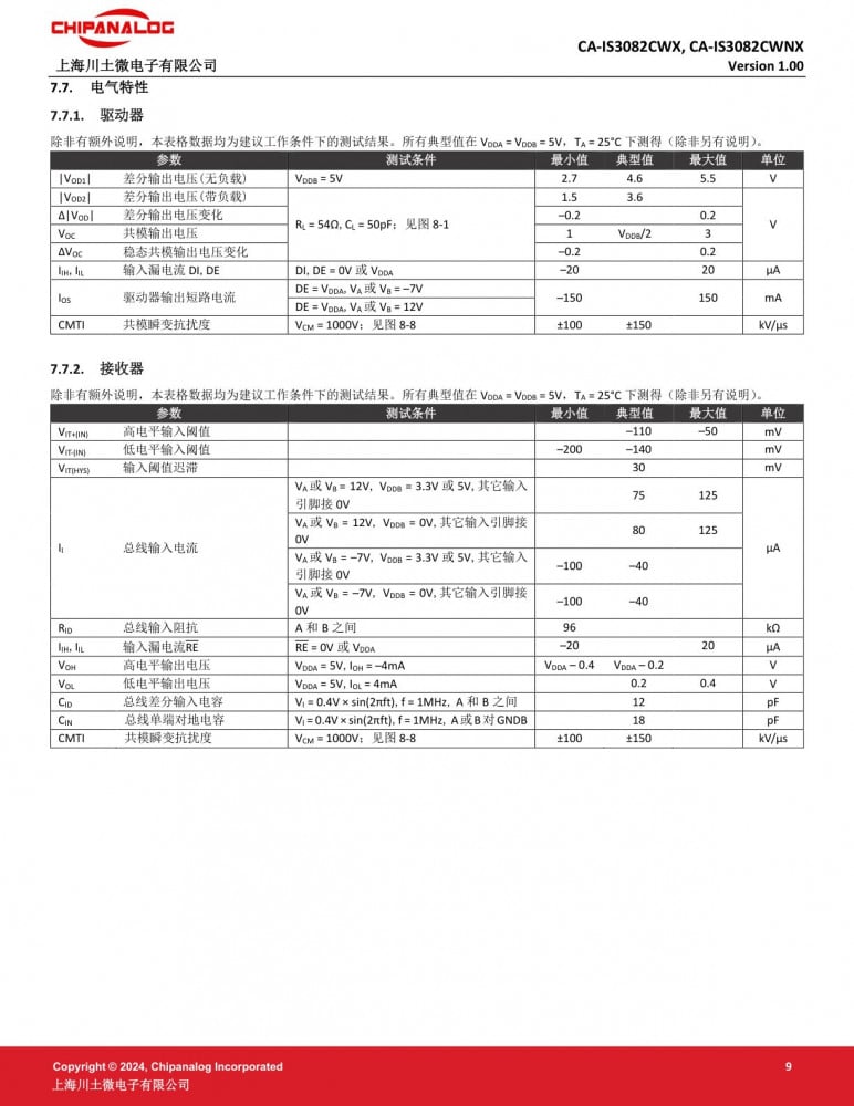 CA-IS3082CWX datasheet page 9
