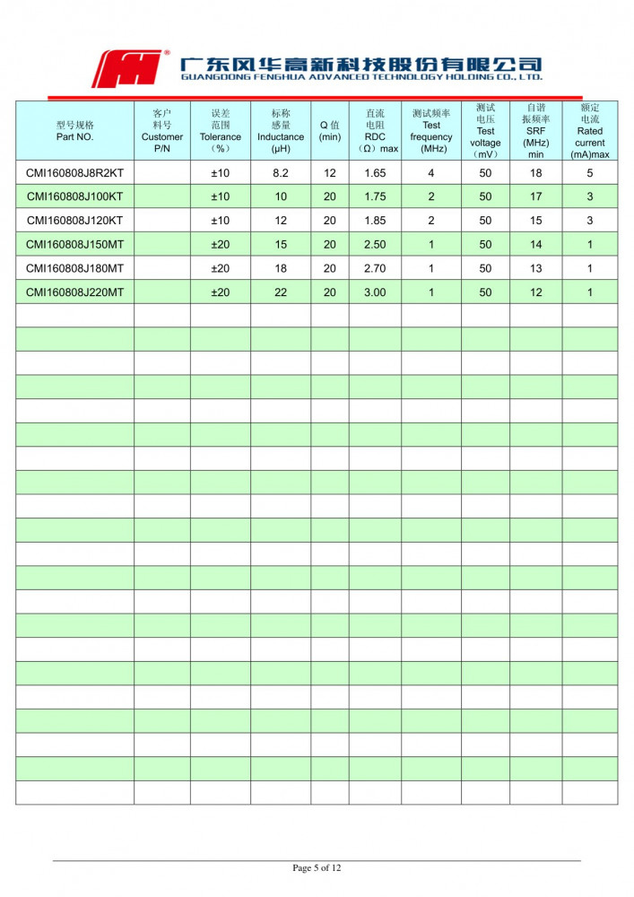 CMI160808 approval sheet page 6