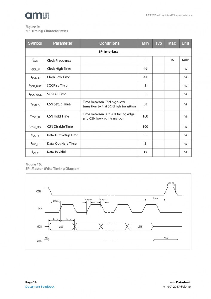 AS7220 datasheet page 10