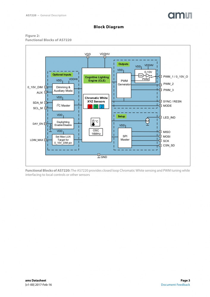 AS7220 datasheet page 3
