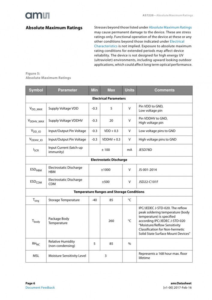 AS7220 datasheet page 6