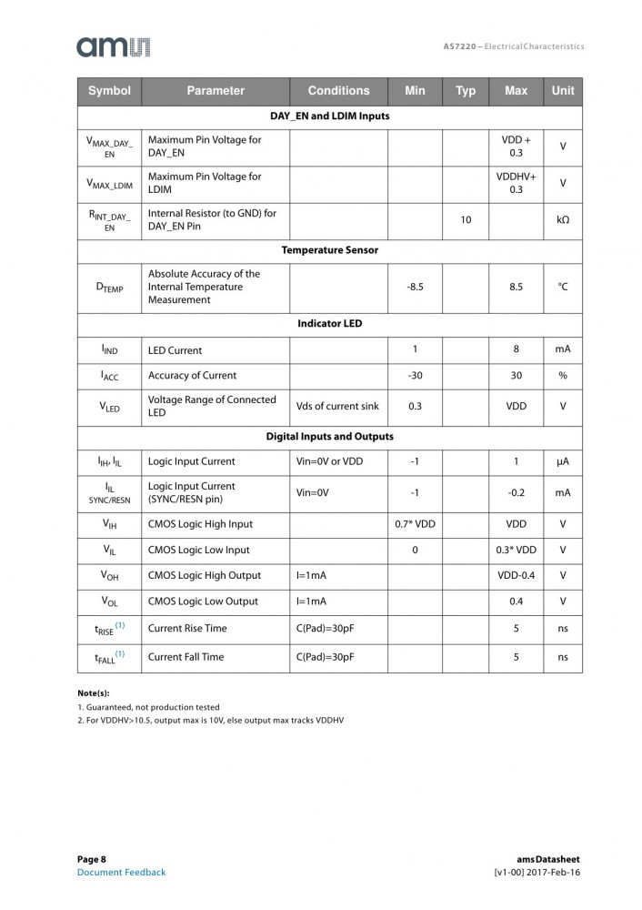 AS7220 datasheet page 8
