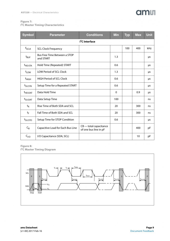 AS7220 datasheet page 9