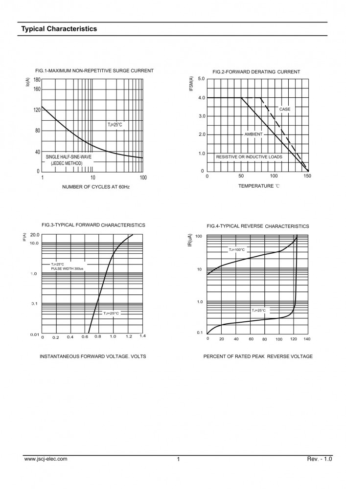 GBP401 datasheet page 2