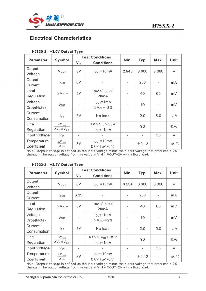 H75XX-2 datasheet page 5