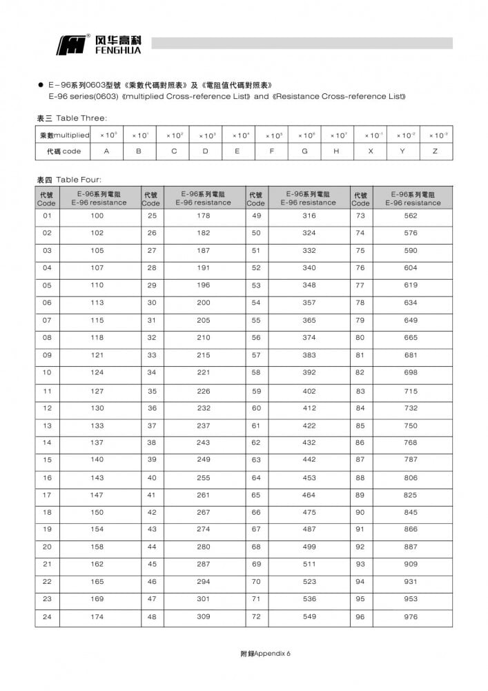 FH datasheet page 10