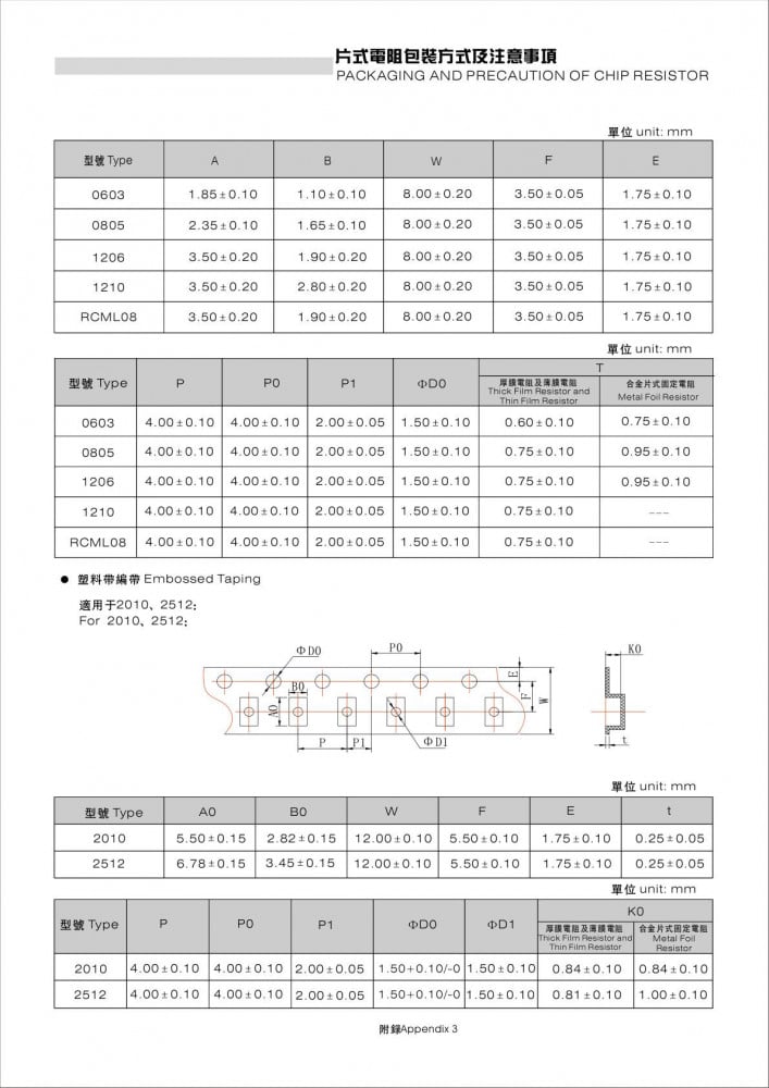 FH datasheet page 7
