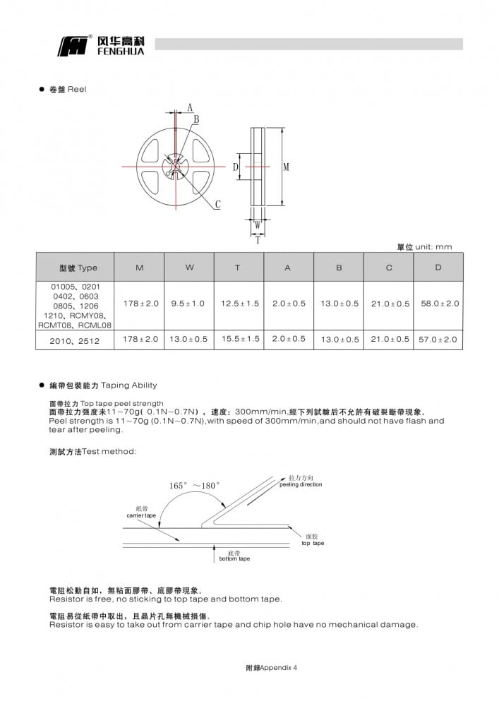 FH datasheet page 8