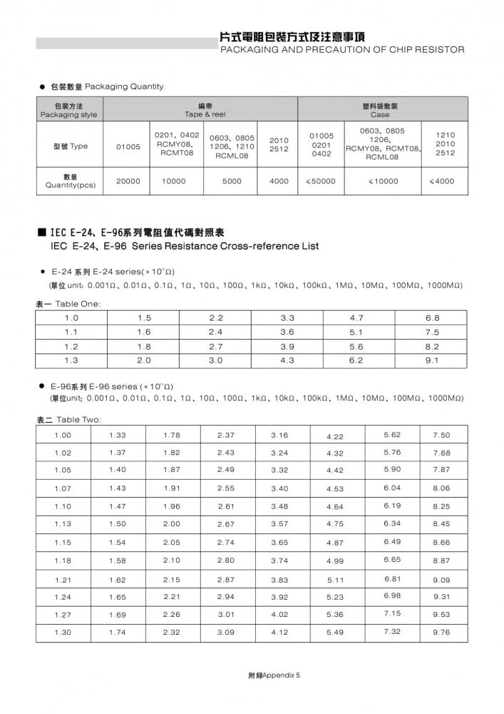 FH datasheet page 9