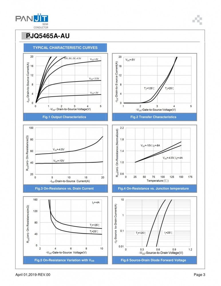 PJQ5465A-AU datasheet page 3