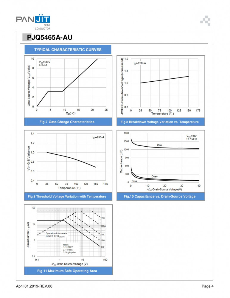 PJQ5465A-AU datasheet page 4