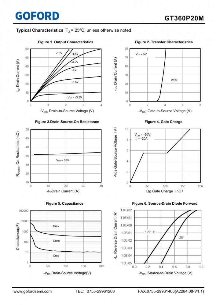 GT360P20M datasheet page 4
