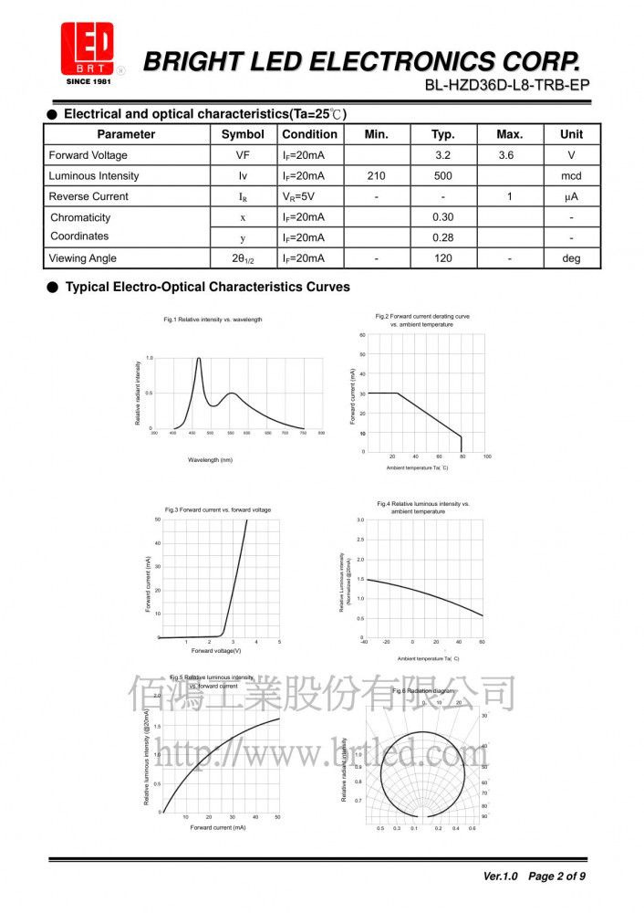 BL-HZD36D-L8-TRB-EP datasheet page 2