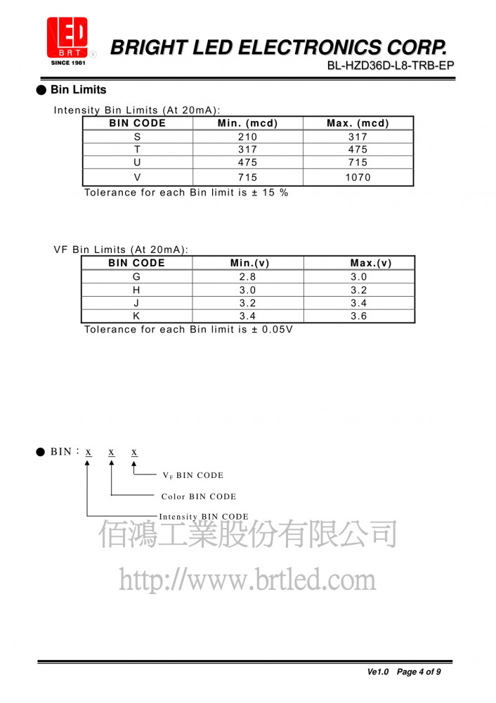 BL-HZD36D-L8-TRB-EP datasheet page 4