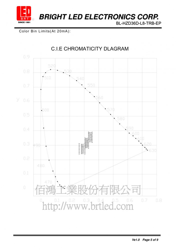 BL-HZD36D-L8-TRB-EP datasheet page 5